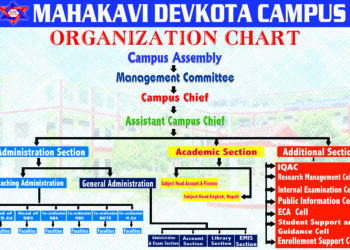 Devkota Sandesh Part 1 - Mahakavi Devkota Campus
